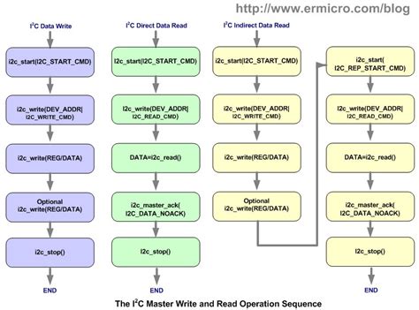 Zouhair Electronics Interfacing The Microchip Pic18f Microcontroller Master Synchronous Serial