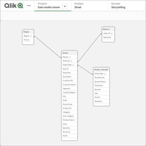 Tableau Vs Qlik Sense Selecting A BI Tool