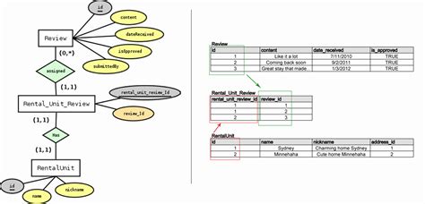 Uml Class Diagrams Graphical Notation Reference
