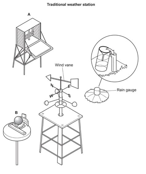 Weather Cie Igcse Geography Topic Questions 2020