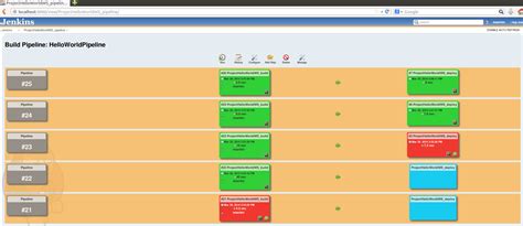 Oracle Soa Java Blog The Jenkins Build And Delivery Pipeline Plugins
