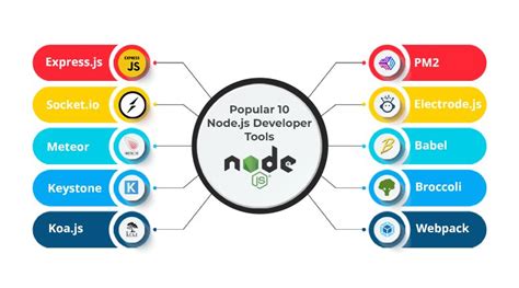 priya agarwal on linkedin hiring nodejs job