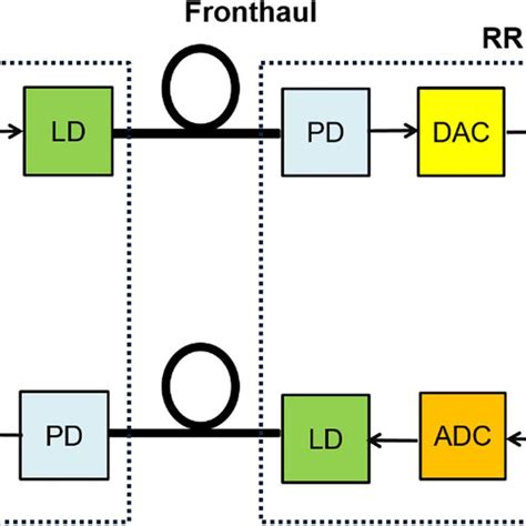 A Typical Example Depicting Difference Between TDD FDD And Full Duplex Download Scientific