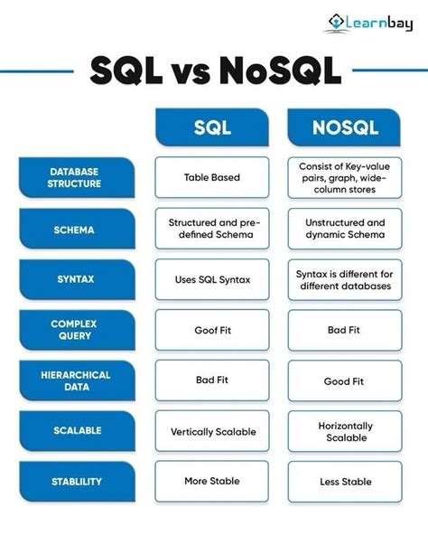 Coding Vision Codingvision • Instagram Photos And Videos