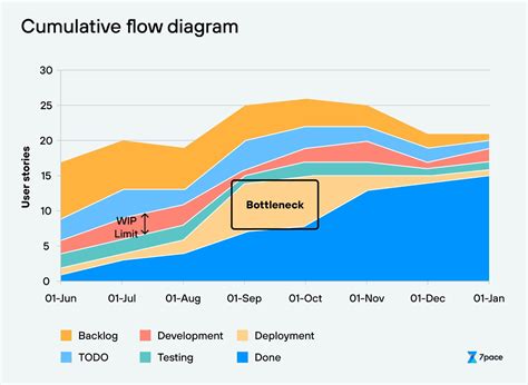 Agile Reporting Data Driven Strategies For Project Success