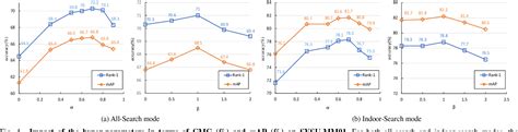 Spectral Aware Softmax For Visible Infrared Person Re Identification Paper And Code