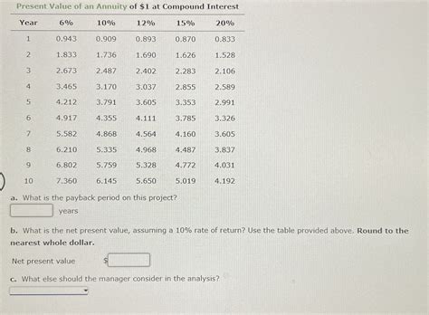 Solved Present Value Of An Annuity Of 1 ﻿at Compound