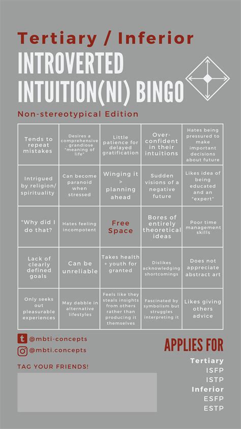 Mbti Concepts Mbti Concepts Tumblr Blog Tumlook