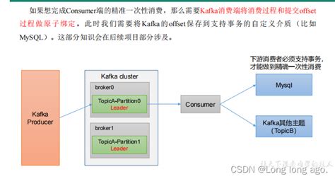 Kafka入门，漏消费和重复消费， 消费者事务，数据积压（二十四）kafka漏消费 Csdn博客