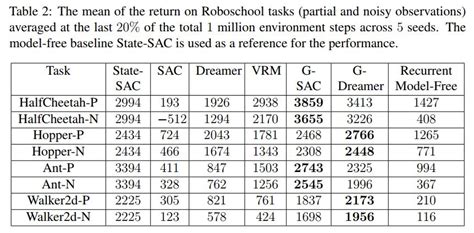 Active Inference And Reinforcement Learning A Unified Inference On Continuous State And Action