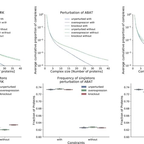 Left Complementary Cumulative Distribution Functions Ccdf Log Scale Download Scientific