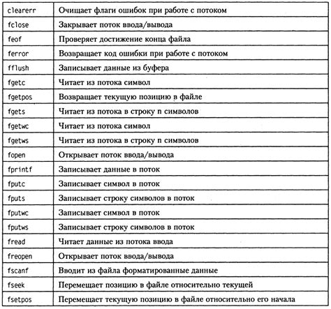 Библиотека stdio h cstdio в С УЧИМ c