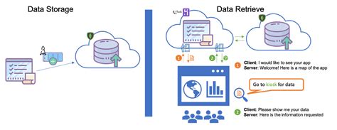 Mongodb Deployment Architecture