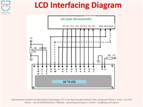 Interfacing Of LCD With LPC2148 PPTX