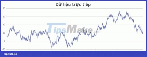 Pro Guide Create Dynamic Line Graphs Now Excel Web