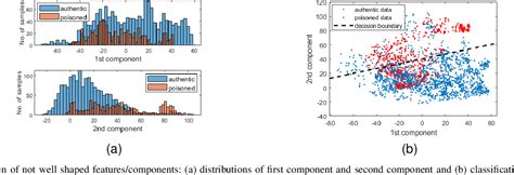 Figure 1 From A Subspace Projective Clustering Approach For Backdoor Attack Detection And
