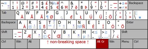 Layout Image With All Colemak Typable Characters User Contributions Colemak Forum