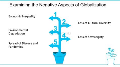 Impact Of Globalization On Culture Ppt Culture And Globalization