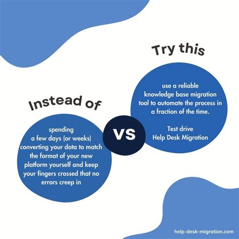 All You Need To Know About Knowledge Base Migration Tool Help Desk Migration Service