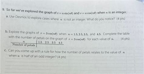 Solved So Far Weve Explored The Graph Of R Asin Nθ ﻿and