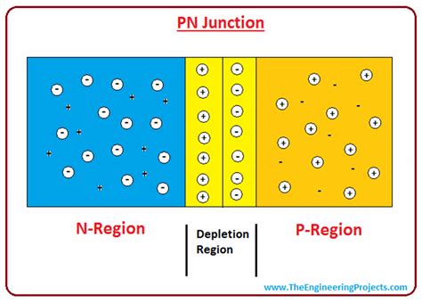 Introduction To Transistor The Engineering Projects