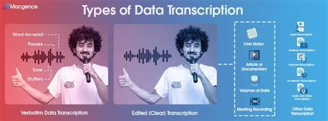 Amazing Guide About Data Transcription For 2023 Macgence