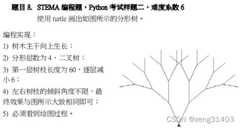 蓝桥杯python初级组测试题之turtle画图蓝桥杯 Turtle Csdn博客