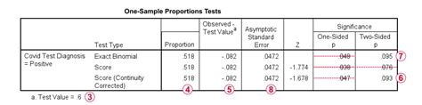Spss Z Test And Confidence Interval Single Proportion