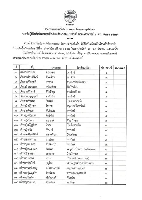 โรงเรียนมัธยม โรงเรียนมัธยมวัดใหม่กรงทอง ในพระราชูปถัมภ์ฯ