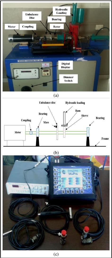 Figure 1 From A Model To Estimate Synchronous Vibration Amplitude For Detection Of Unbalance In