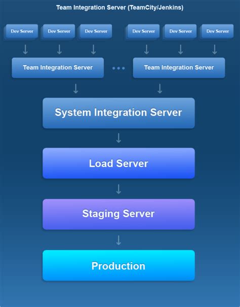 Quality Assurance And Testing With Continuous Integration At Abto Software Lviv Ukraine