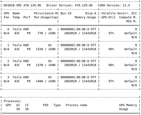 Ddp On Azure With Nccl Include Alloc H Nccl Warn Cuda Failure Out Of Memory