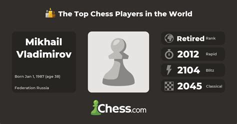 Mikhail Vladimirov Top Chess Players