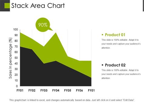 Stack Area Chart Presentation Powerpoint Templates PowerPoint Shapes