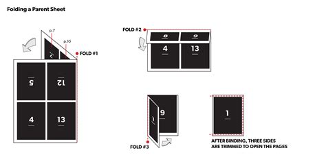 Imposition And Pagination Printing Guide