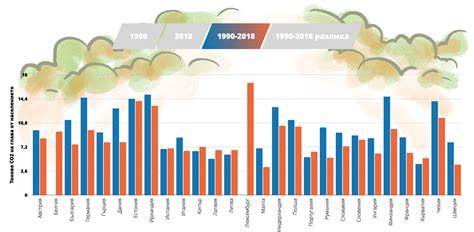 Климадапт 02 02 03 Емисии на парникови газове в Европейския съюз