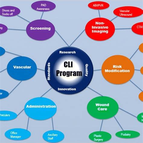 Rutherford Classification Download Table Rutherford Classification Download Table