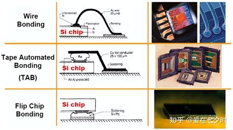半导体倒装芯片flip Chip技术的详解； 知乎