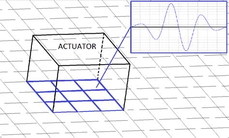 Configuration A Of Actuator And Sensor Download Scientific Diagram