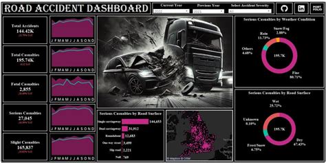 Dataanalytics Tableau Dashboard Roadsafety Datavisualization… Vinay Kumar Panika
