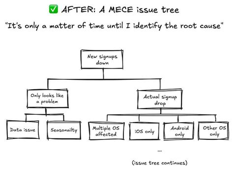 Anton Zaides On Linkedin Imagine You Are Checking Some Dashboards And Notice New Signups