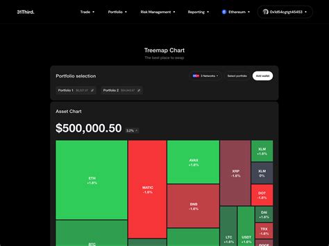 Treemap Chart By Shady On Dribbble