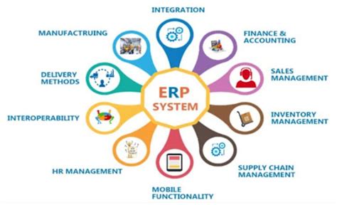 Oracle Implementation And Consulting Cloud Annotation Pvt Ltd Oracle Implementation And Consulting Cloud Annotation Pvt Ltd