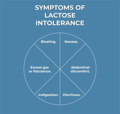Lactose Intolerance Symptoms
