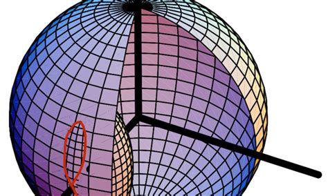Free Course Control Of Nonlinear Spacecraft Attitude Motion From