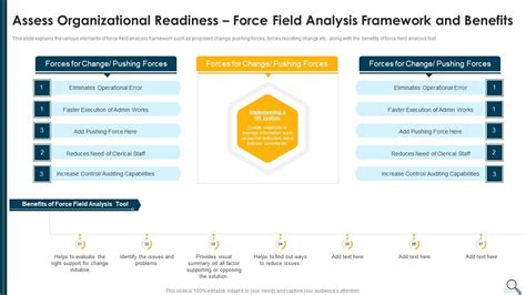 Solution Evaluation Criteria Assessment And Threat Impact Matrix Assess Org