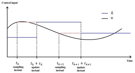 Decentralized Event Triggered Resilient Control For A Class Of