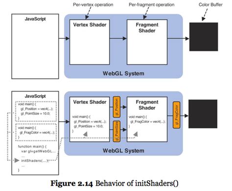 Introduction To Webgl Programming