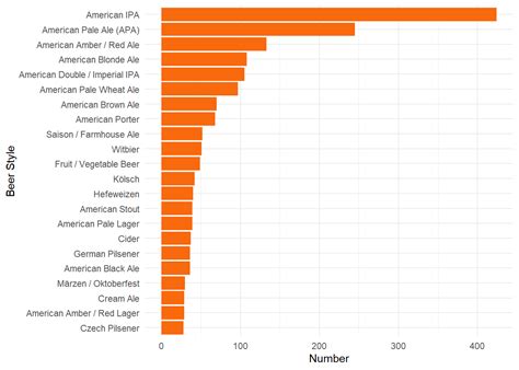 Linear Regression With Categorical Variables Charles Holbert