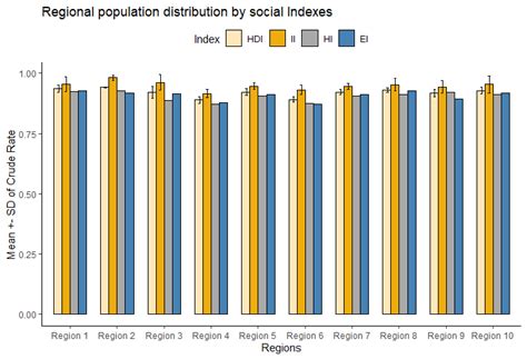 R How To Customize The Range Of Values In A Y Axis Of A Geombar Plus Geomerror Bar Plot